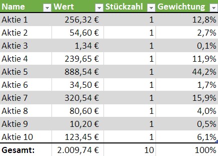 Was ist Aktienindex, Performanceindex und Kursindex? Berechnung ...